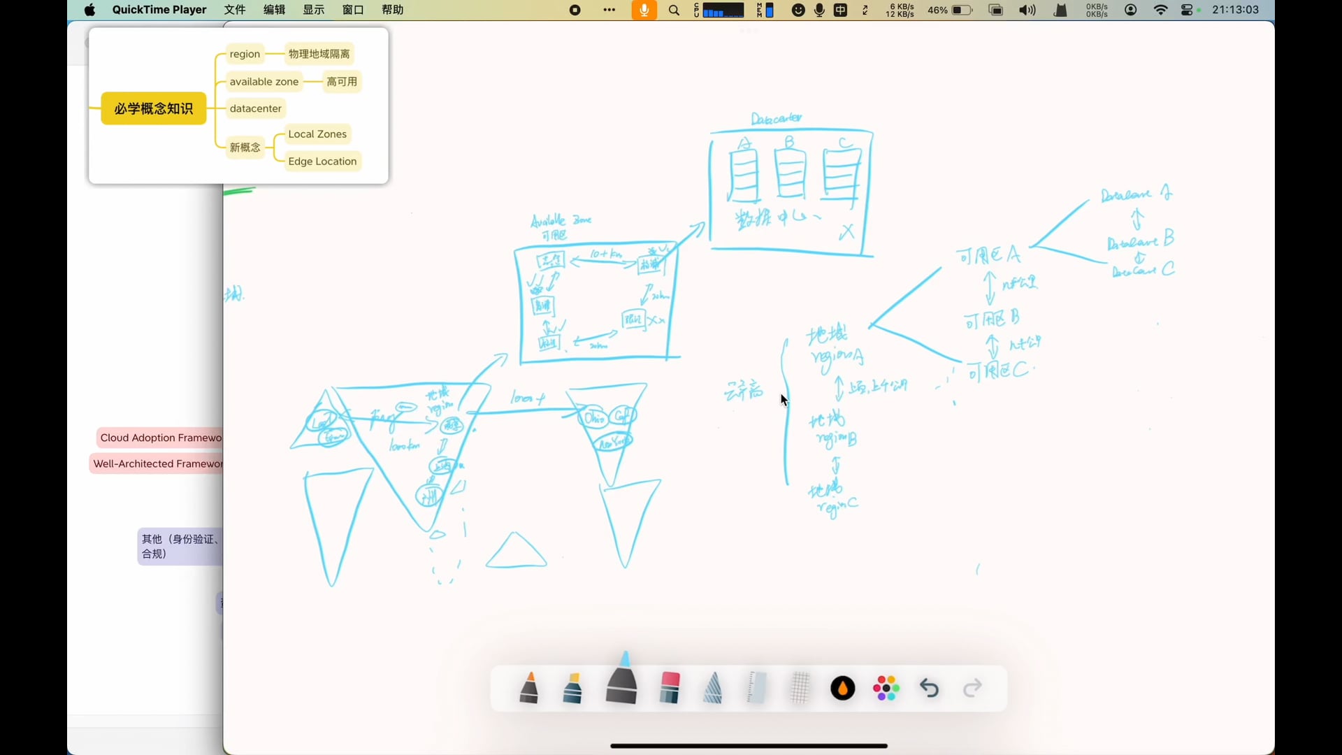 AWS 0 基礎帶你入門雲端計算！ | HiSKIO Online Learning Platform