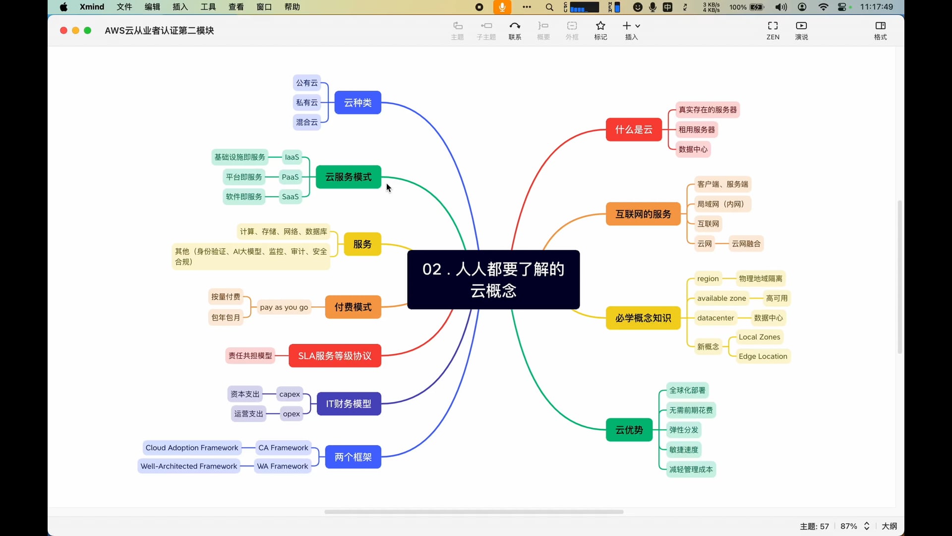 AWS 0 基礎帶你入門雲端計算！ | HiSKIO 線上學習平台