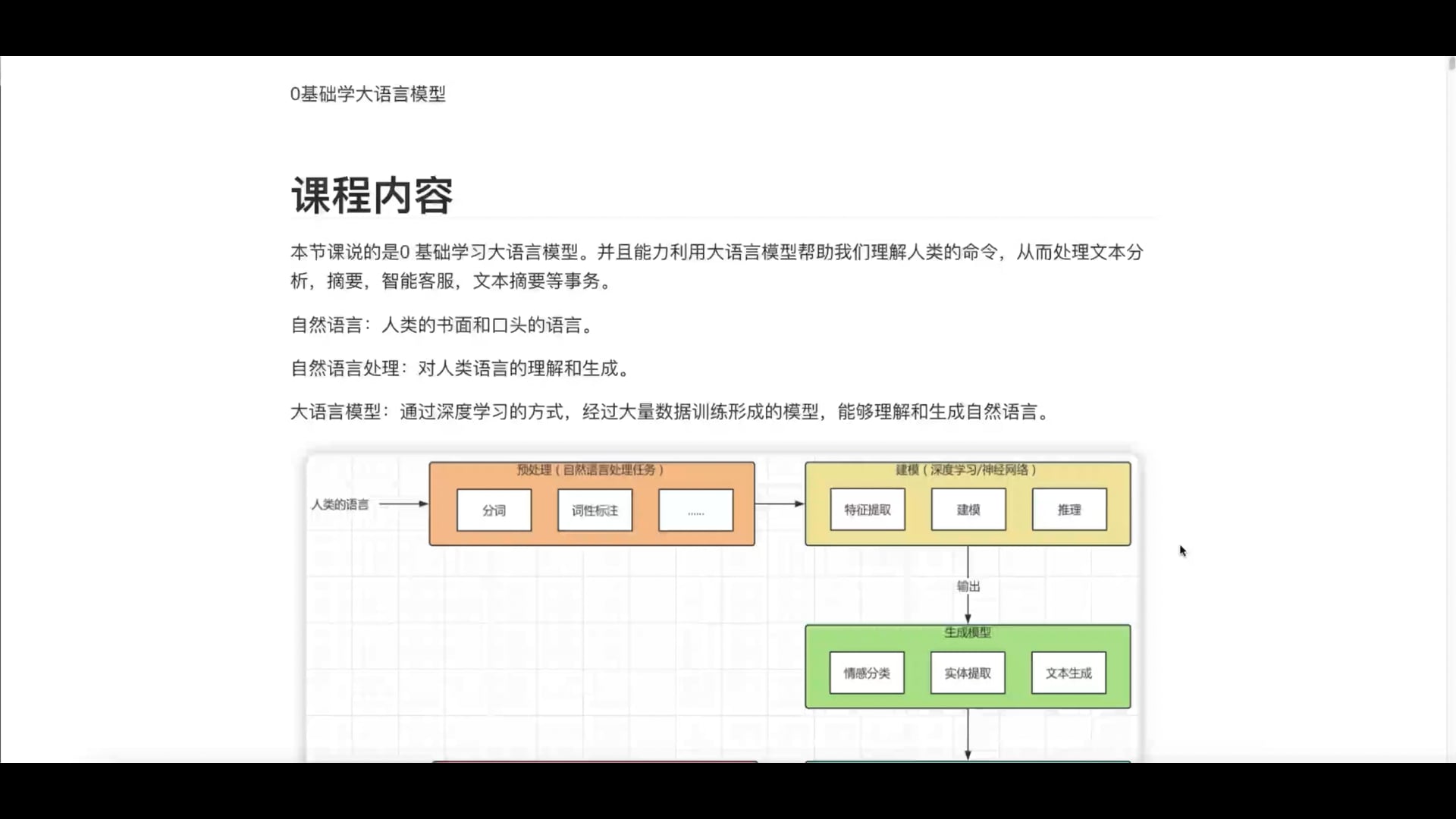 生成式 AI 技術入門：大型語言模型 LLM 理論與實務 | HiSKIO 線上學習平台
