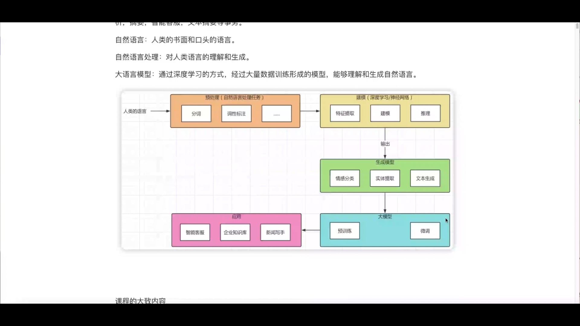 生成式 AI 技術入門：大型語言模型 LLM 理論與實務 | HiSKIO 線上學習平台
