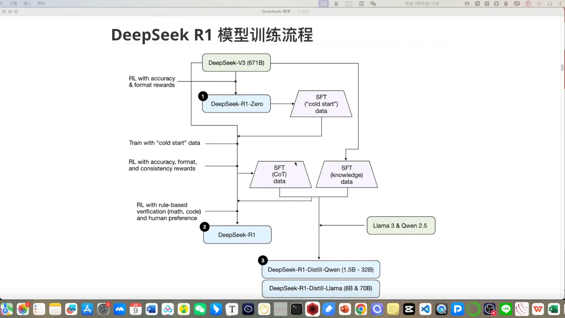 DeepSeek 開發入門｜快速學習打造基礎 AI 應用 | HiSKIO 線上學習平台