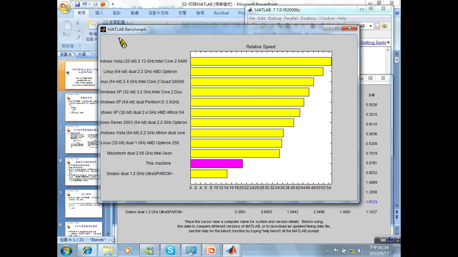 MATLAB程式設計：入門篇 | HiSKIO 線上學習平台