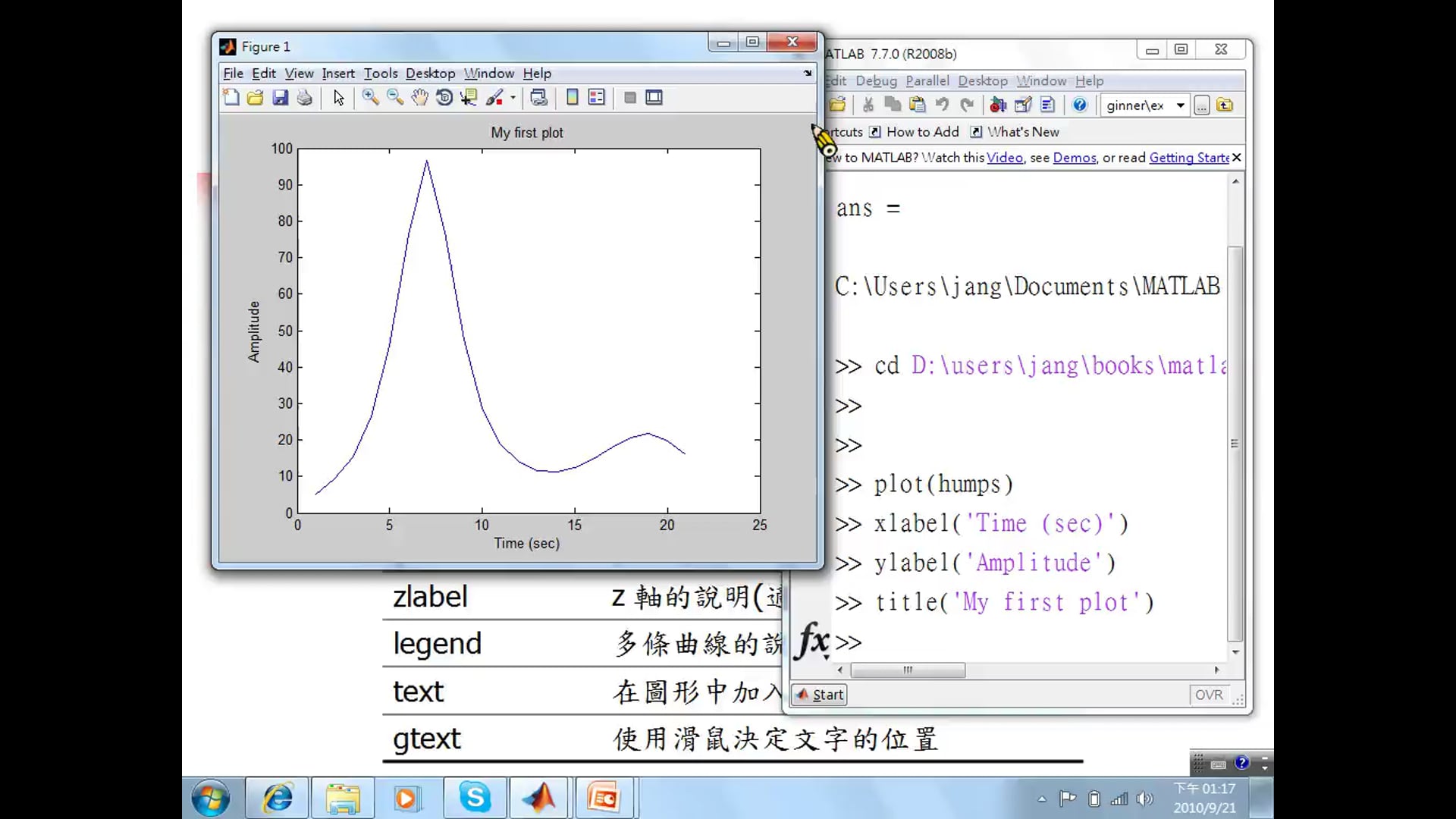 MATLAB程式設計：入門篇 | HiSKIO 線上學習平台