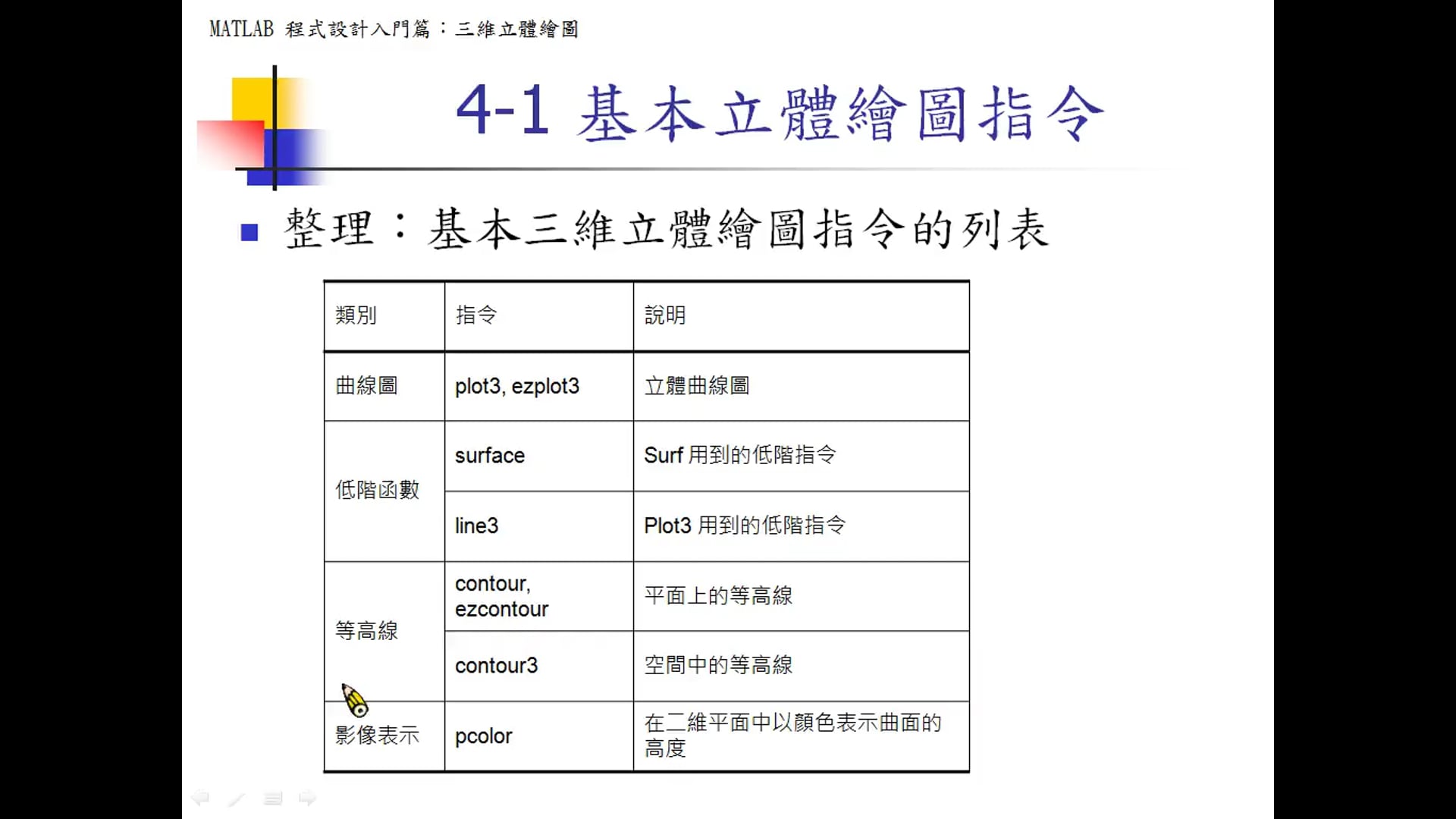 MATLAB程式設計：入門篇 | HiSKIO 線上學習平台