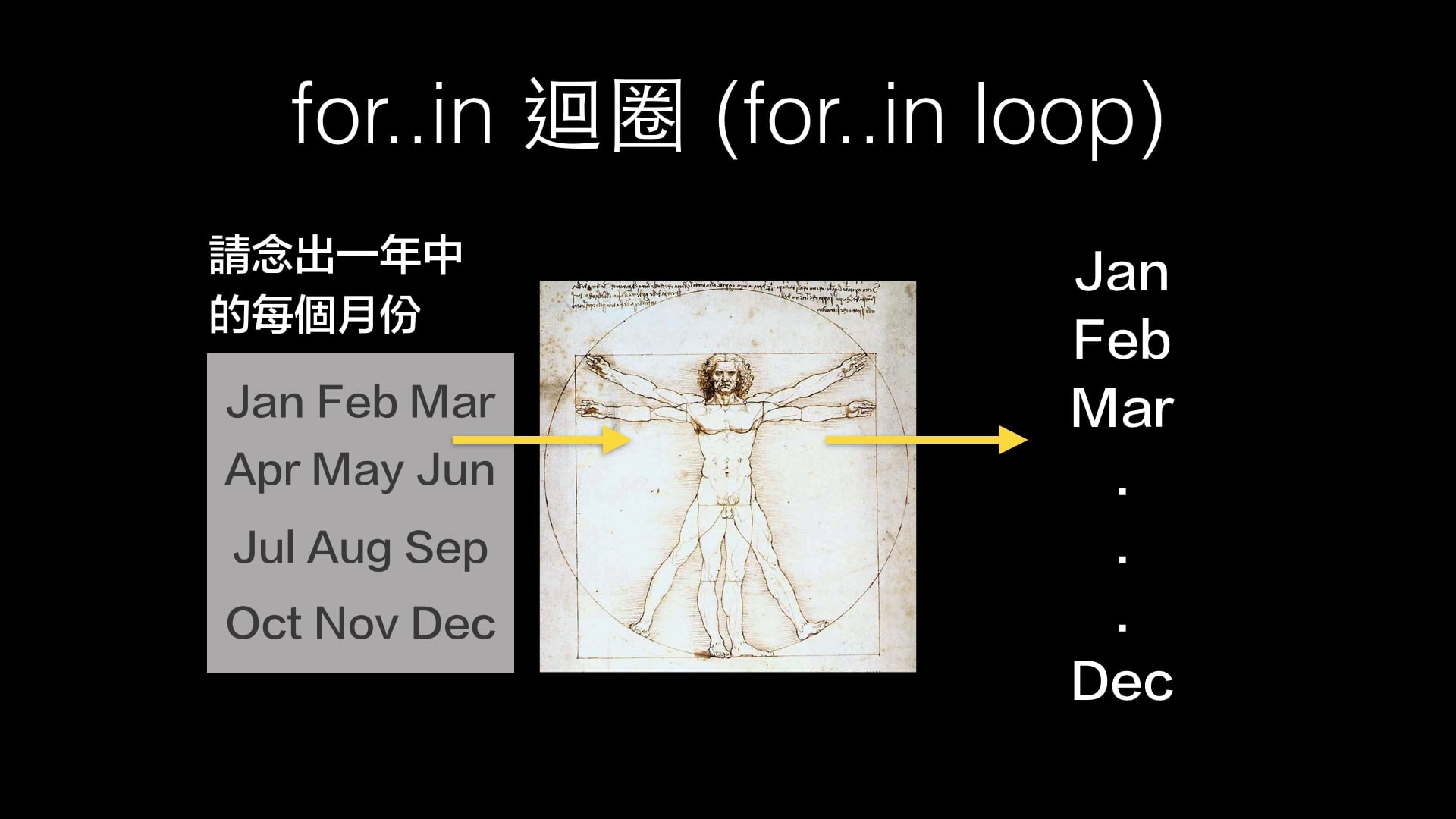 jQuery 基礎入門與實例解析 | HiSKIO Online Learning Platform