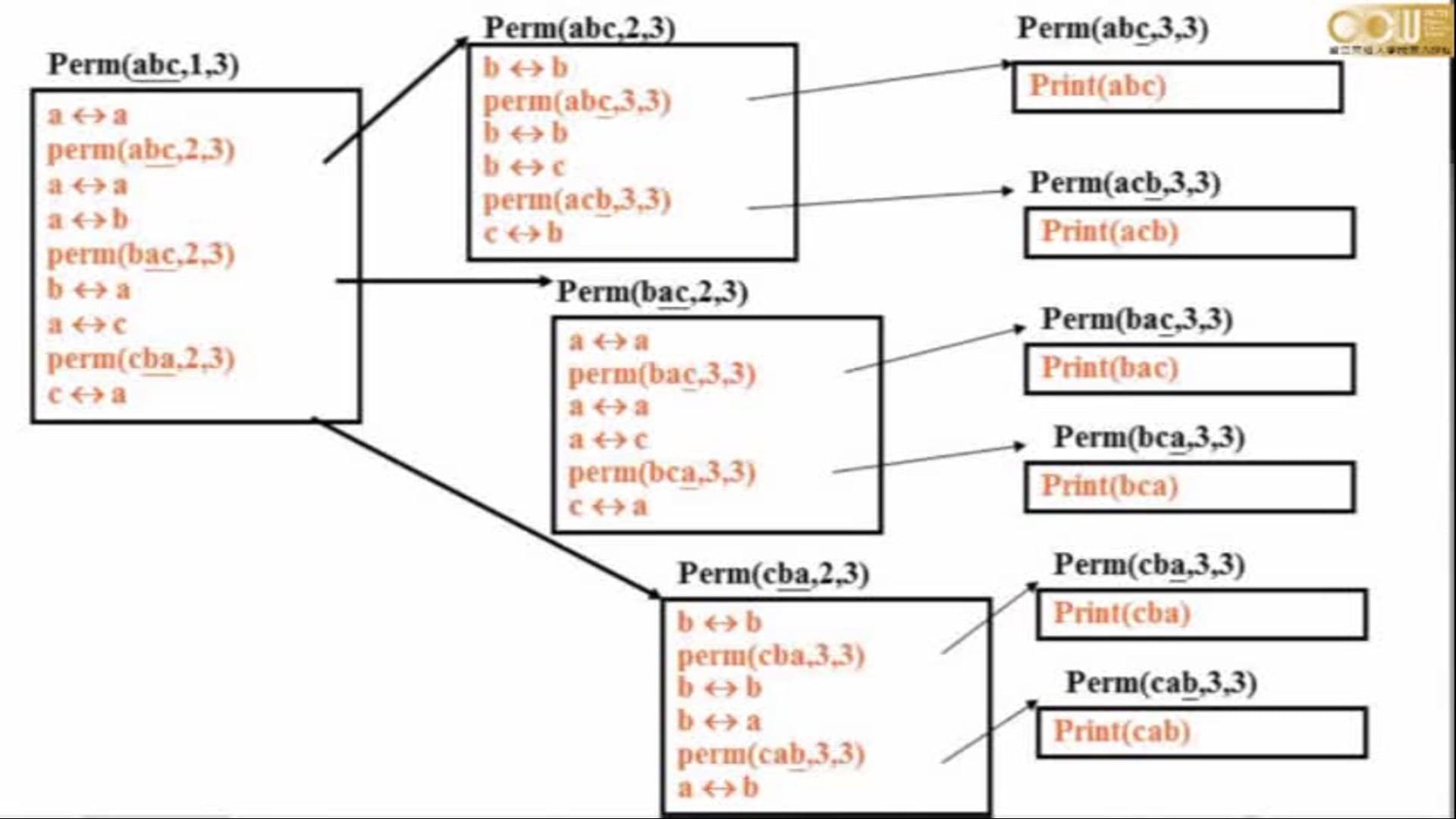 資料結構 Data Structure | HiSKIO 線上學習平台