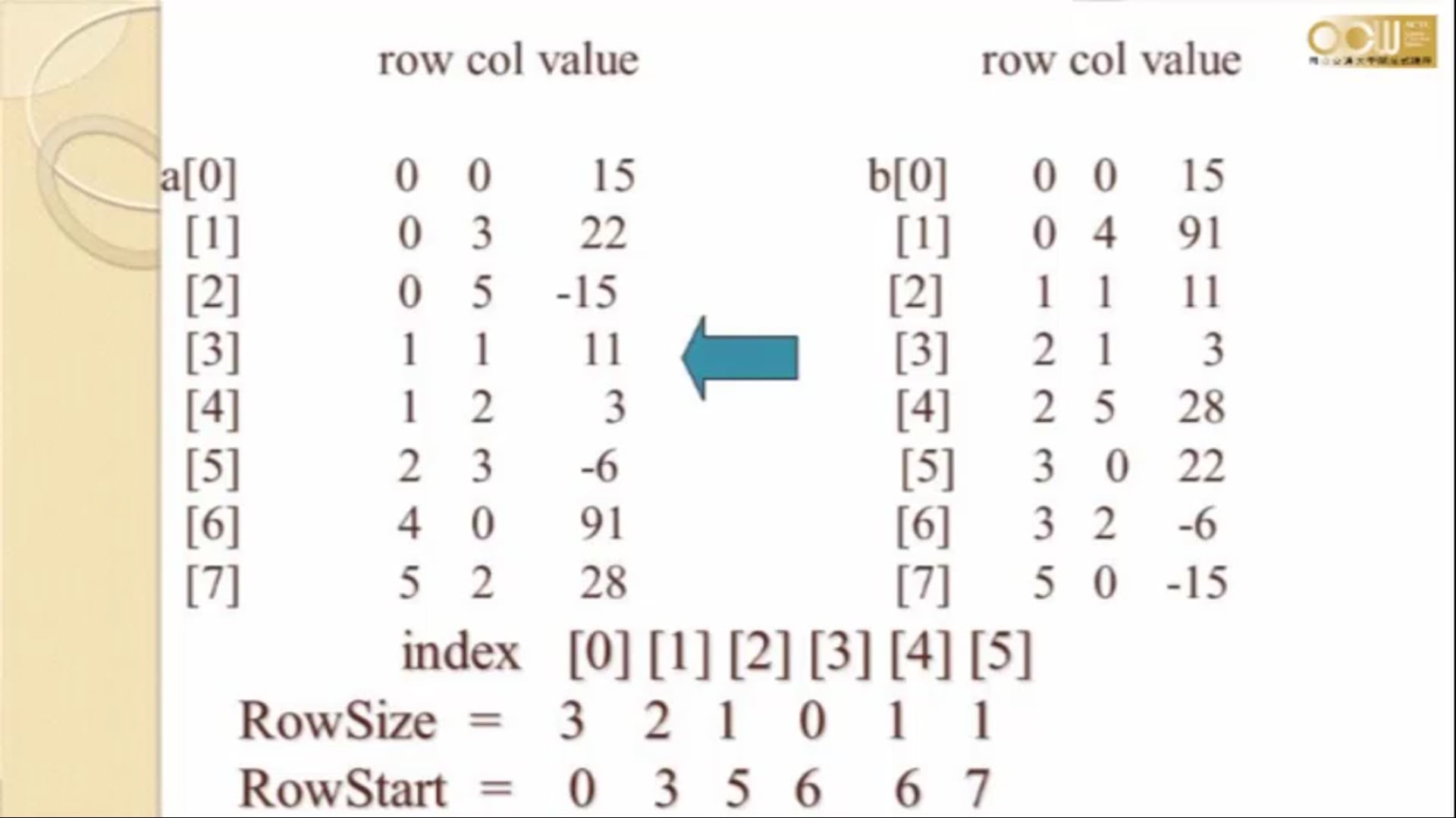 資料結構 Data Structure | HiSKIO 線上學習平台