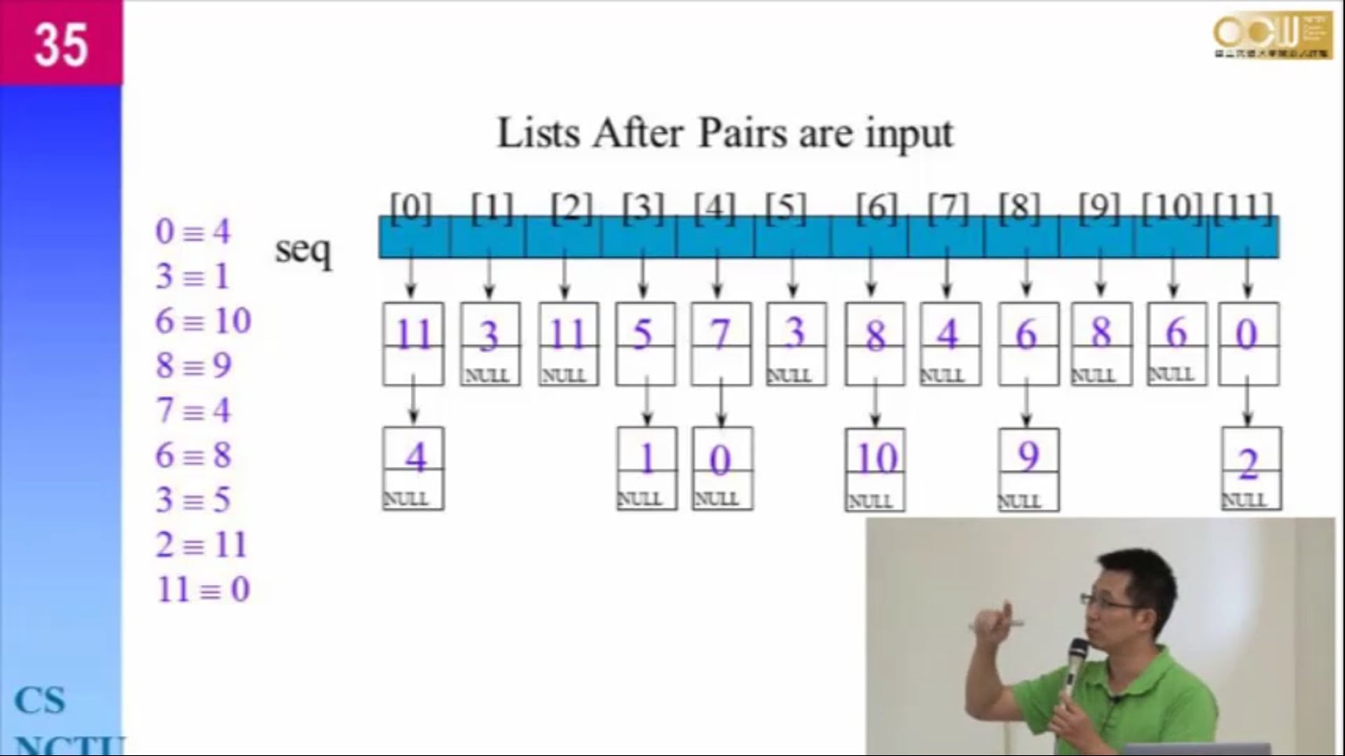 資料結構 Data Structure | HiSKIO 線上學習平台