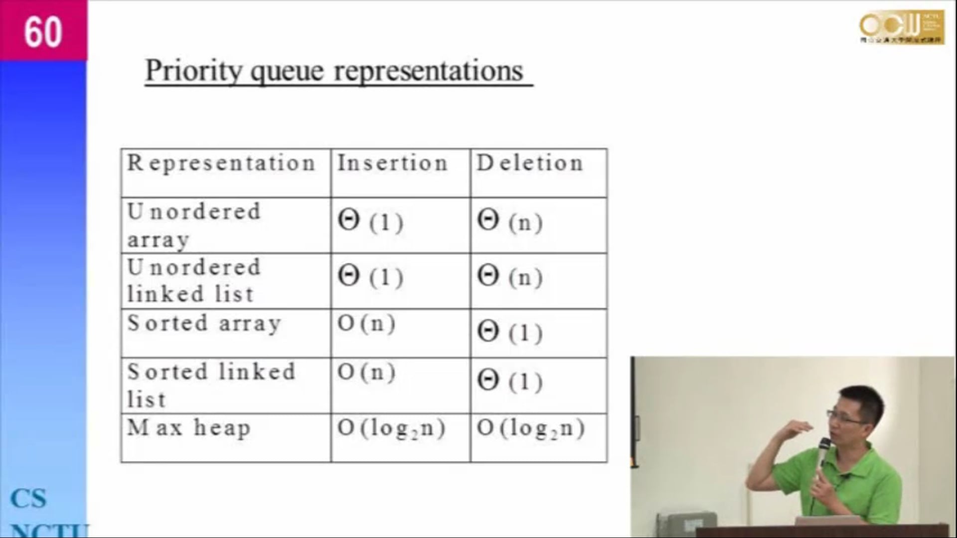 資料結構 Data Structure | HiSKIO 線上學習平台