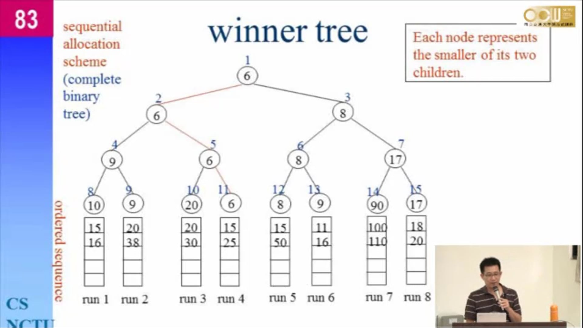 資料結構 Data Structure | HiSKIO 線上學習平台