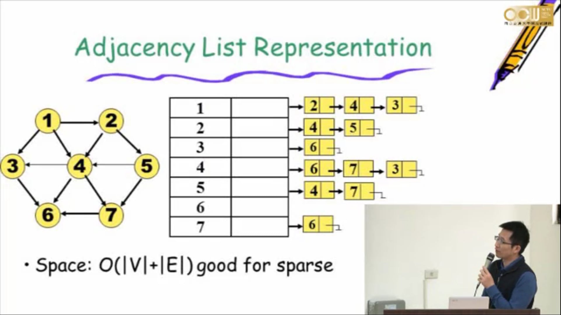 資料結構 Data Structure | HiSKIO 線上學習平台