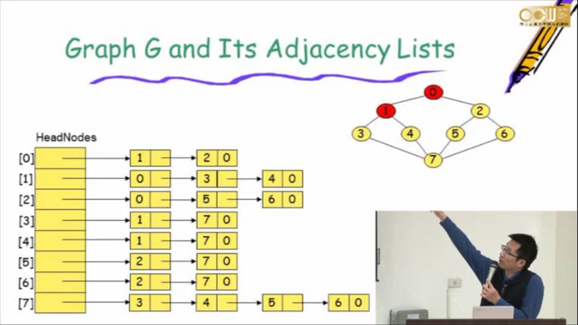 資料結構 Data Structure | HiSKIO 線上學習平台