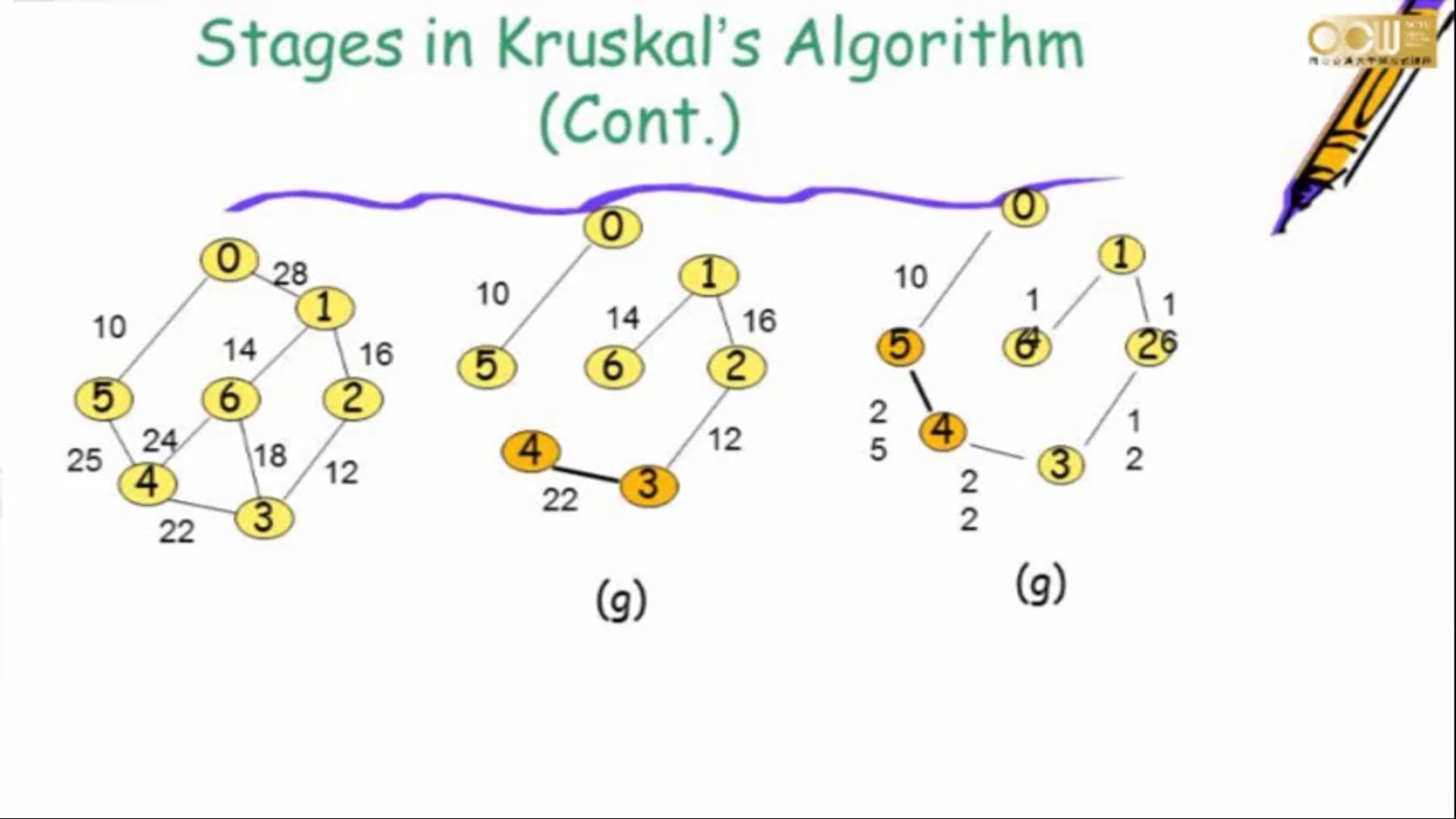 資料結構 Data Structure | HiSKIO 線上學習平台