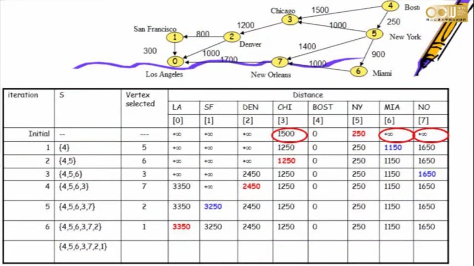 資料結構 Data Structure | HiSKIO 線上學習平台