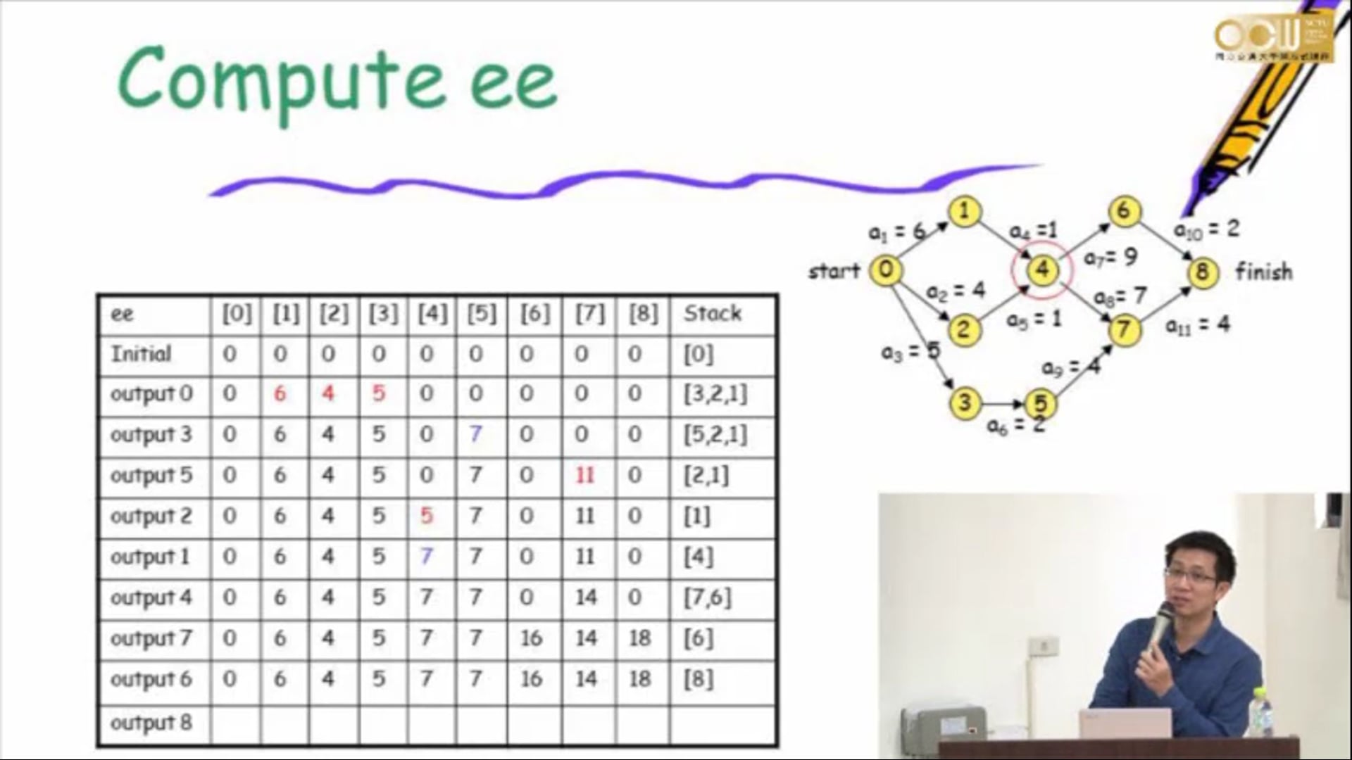 資料結構 Data Structure | HiSKIO 線上學習平台