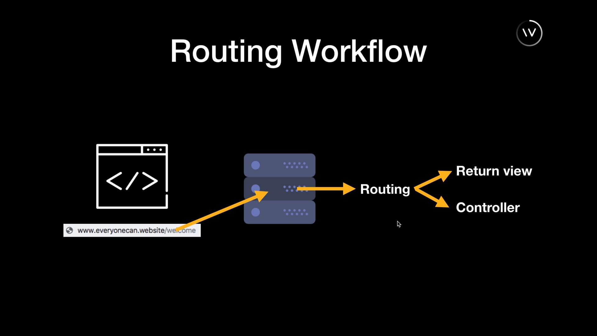 PHP Laravel 使用手冊 | HiSKIO Online Learning Platform