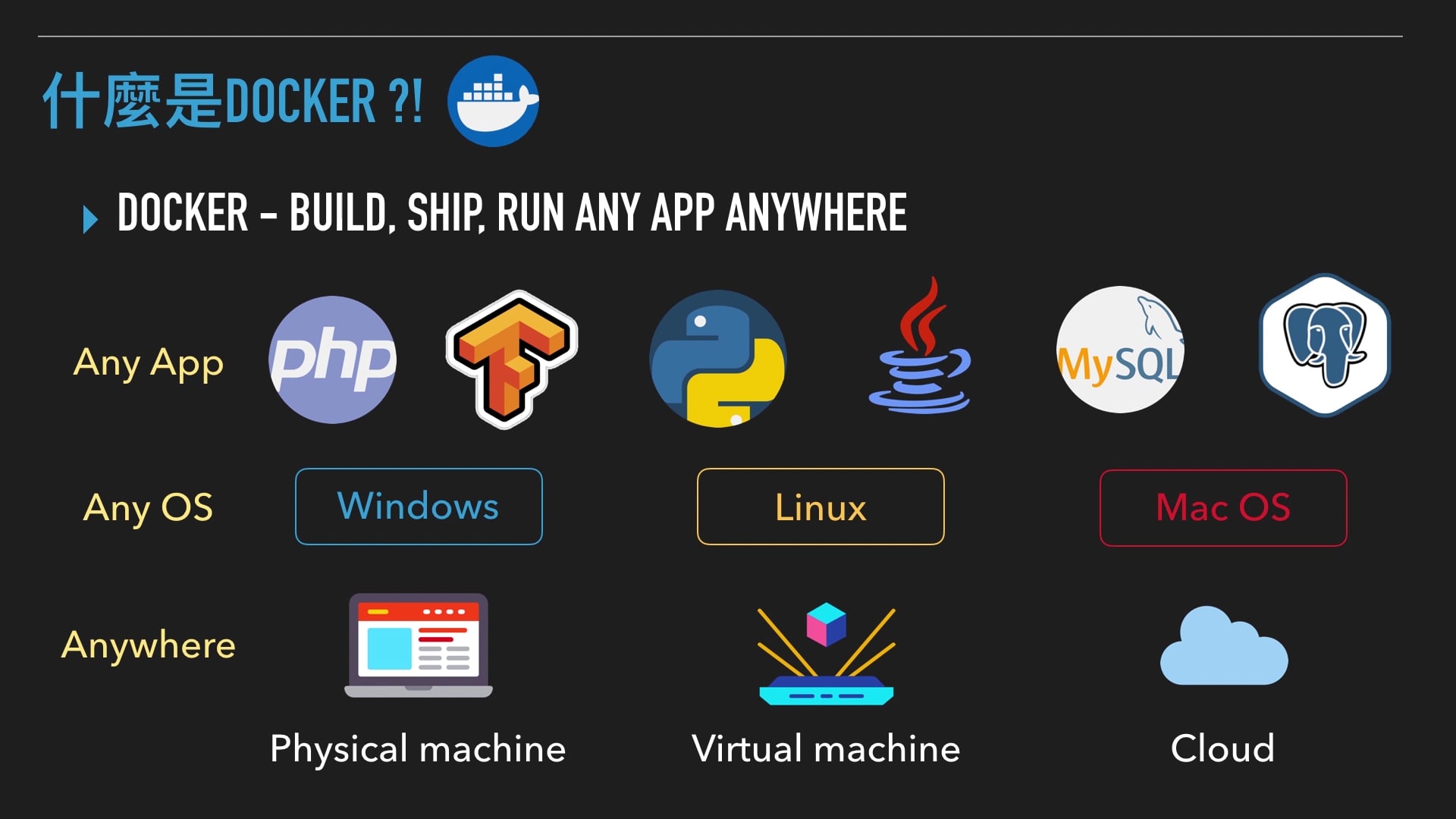 Docker入門、解析到實戰部署 | HiSKIO 線上學習平台