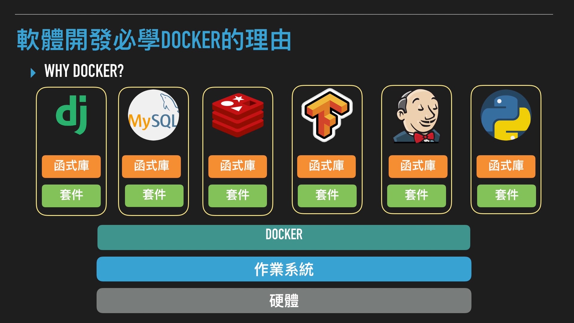 Docker入門、解析到實戰部署 | HiSKIO 線上學習平台