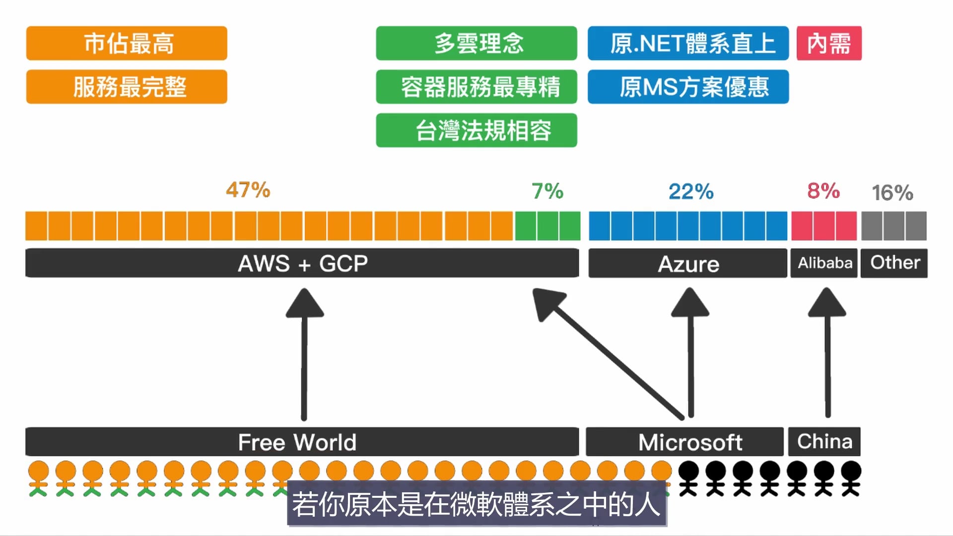 圖解 AWS+GCP：雲端雙平台入門完全指南 | HiSKIO 線上學習平台