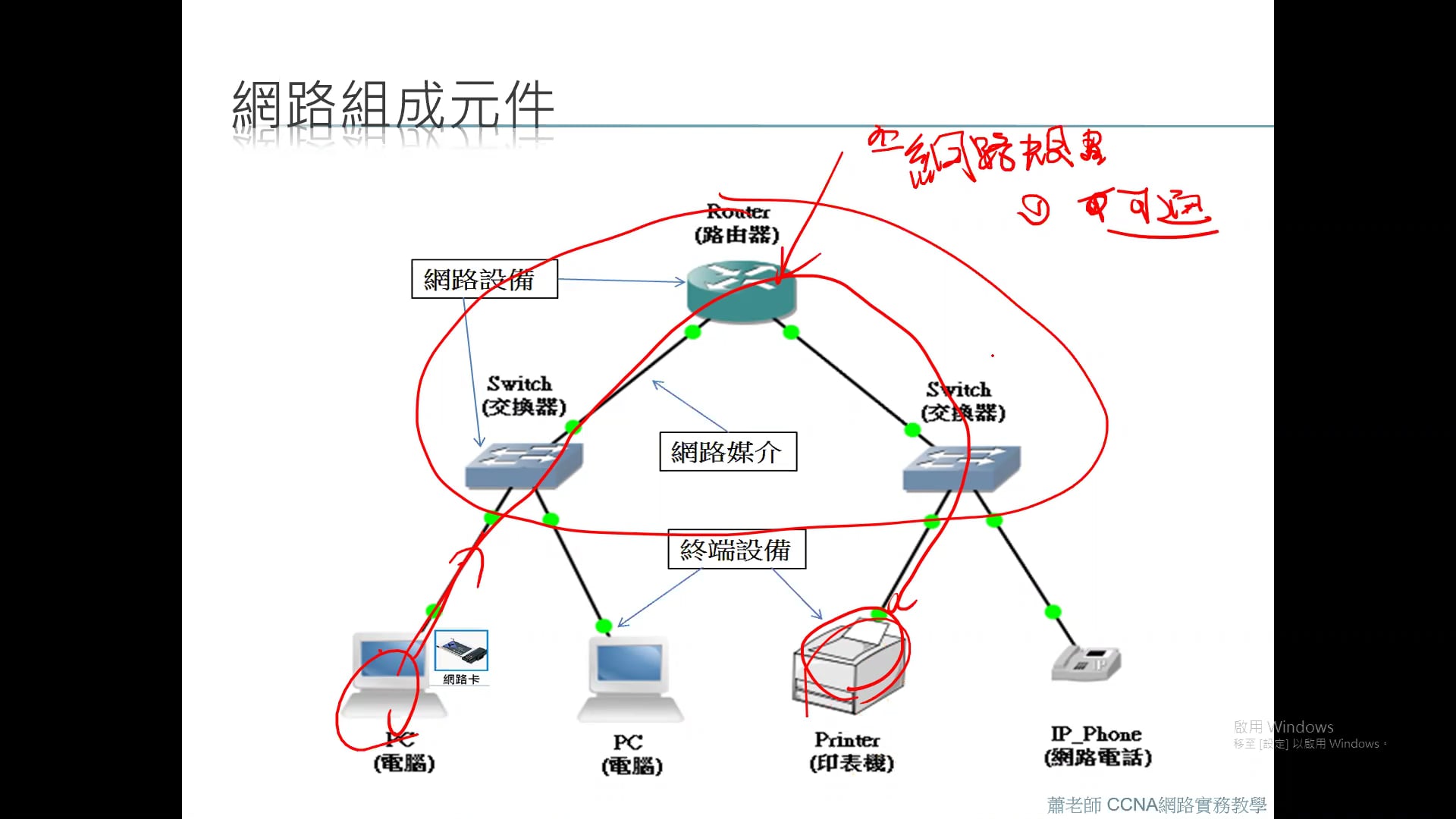 資訊人的必修課－4 大單元搞懂網路運作原理 | HiSKIO 線上學習平台