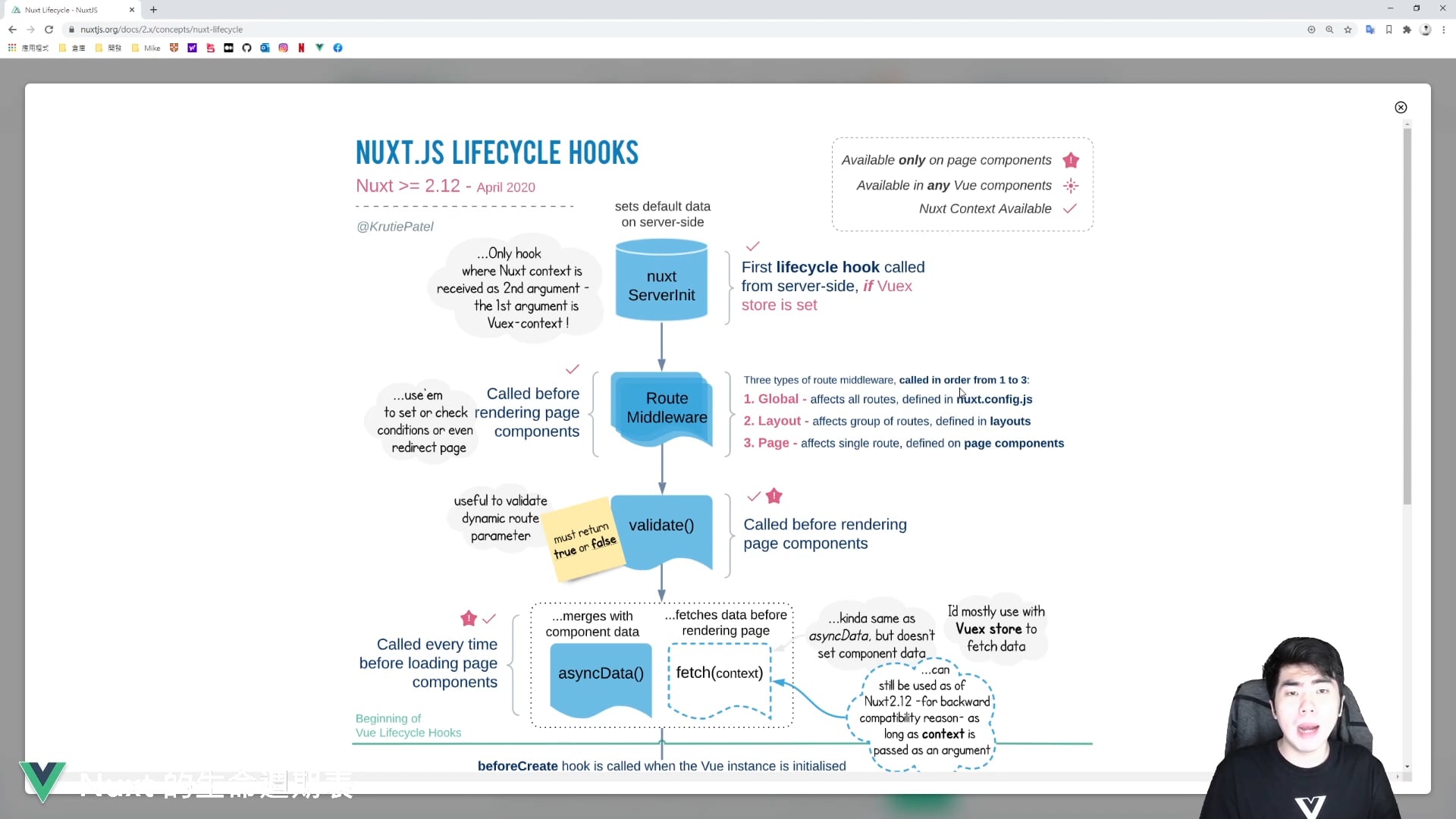 Vue3 專業職人 | 進階篇 | HiSKIO 線上學習平台
