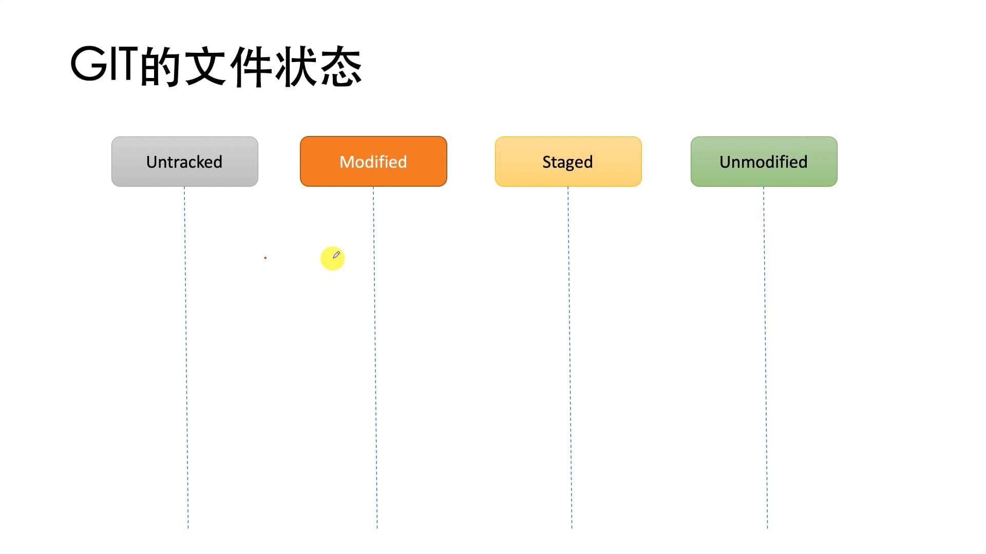 Git / GitHub / GitLab 完全教程 | HiSKIO 線上學習平台