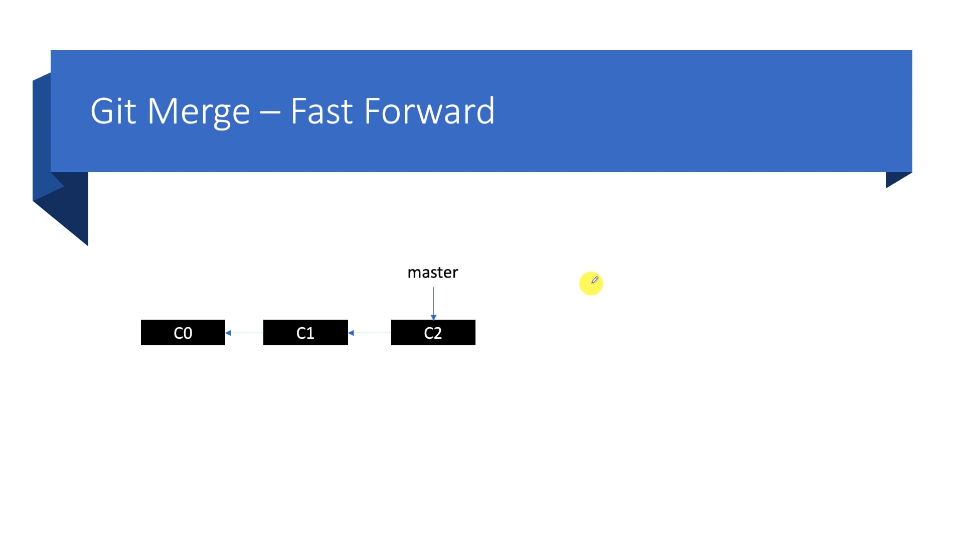 Git / GitHub / GitLab 完全教程 | HiSKIO 線上學習平台