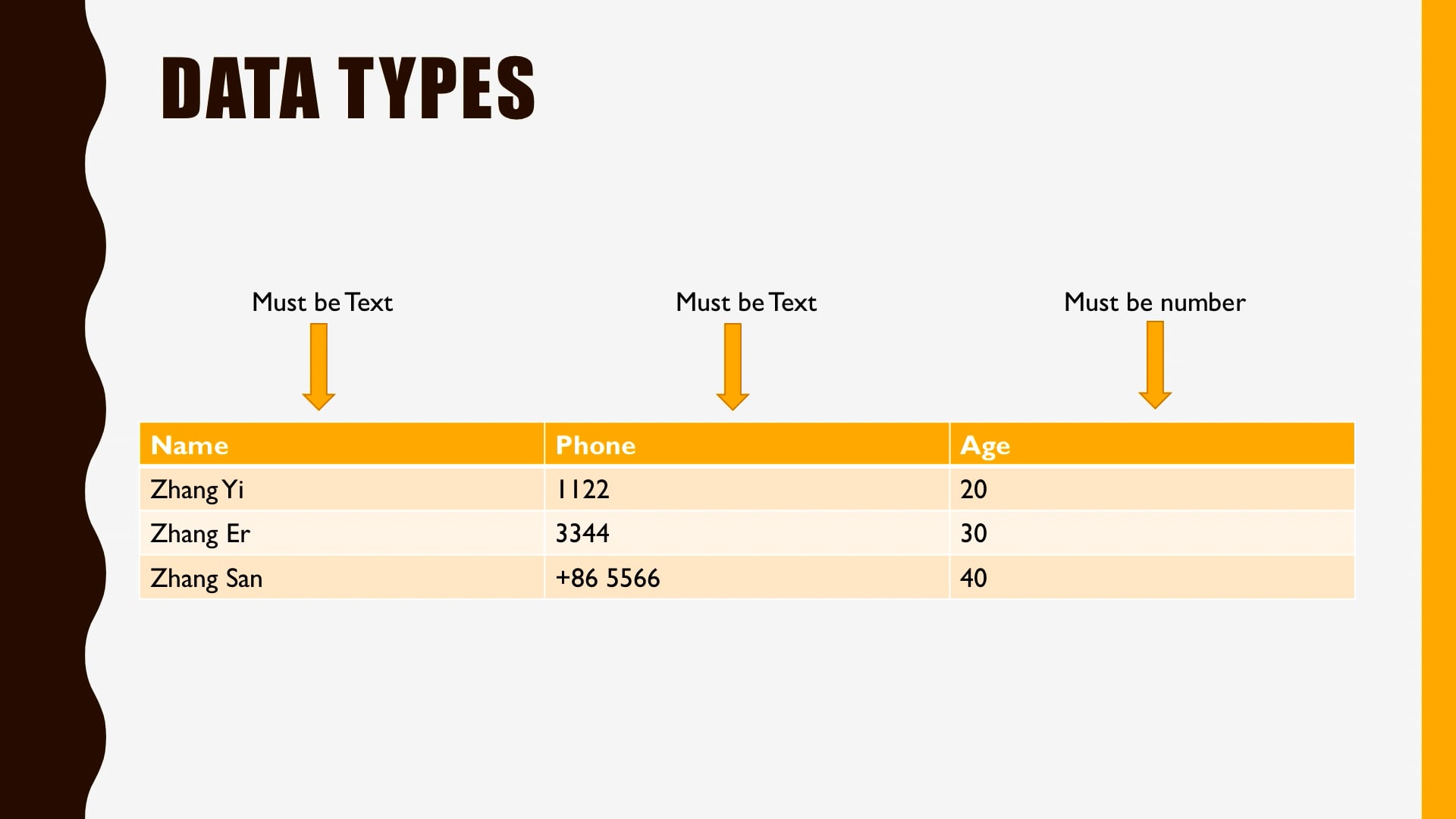 MySQL 零基礎從入門到精通 | HiSKIO 線上學習平台